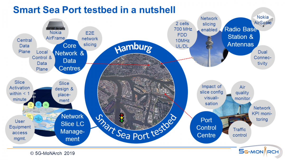 5G Mobile Network Architecture – for diverse services, use cases, and ...